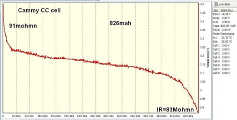 icharger discharge graphs cammy cc cells | Endless Sphere DIY EV Forum