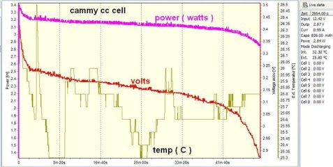 icharger discharge graphs cammy cc cells | Endless Sphere DIY EV Forum