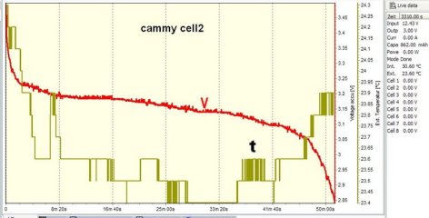icharger discharge graphs cammy cc cells | Endless Sphere DIY EV Forum