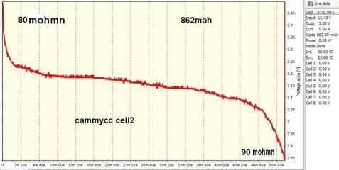 icharger discharge graphs cammy cc cells | Endless Sphere DIY EV Forum